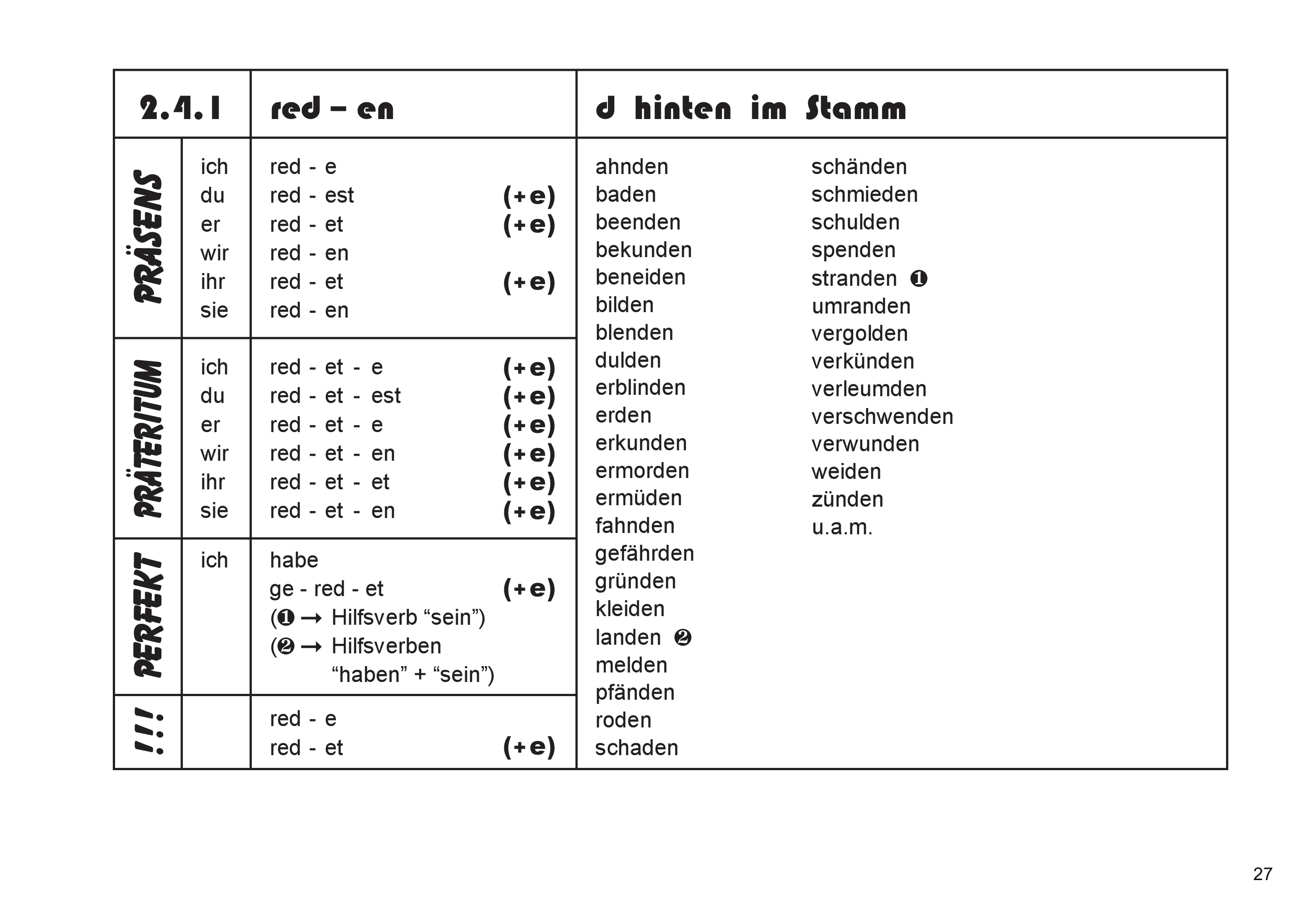 SNE SHOP - Deutsche Verben