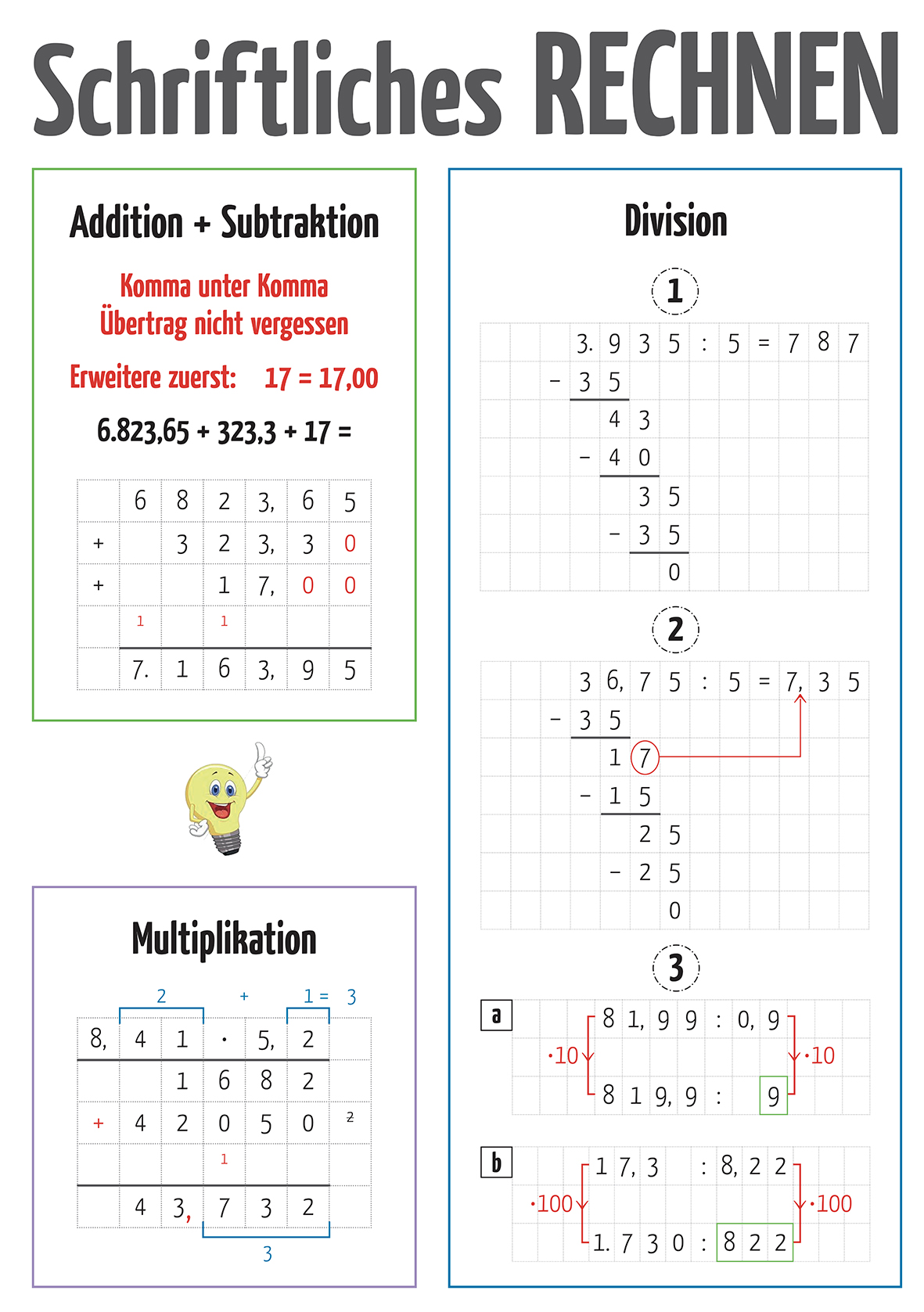 Mathematik-Plakate – Plakate zu Rechenstrategien – NRCBF